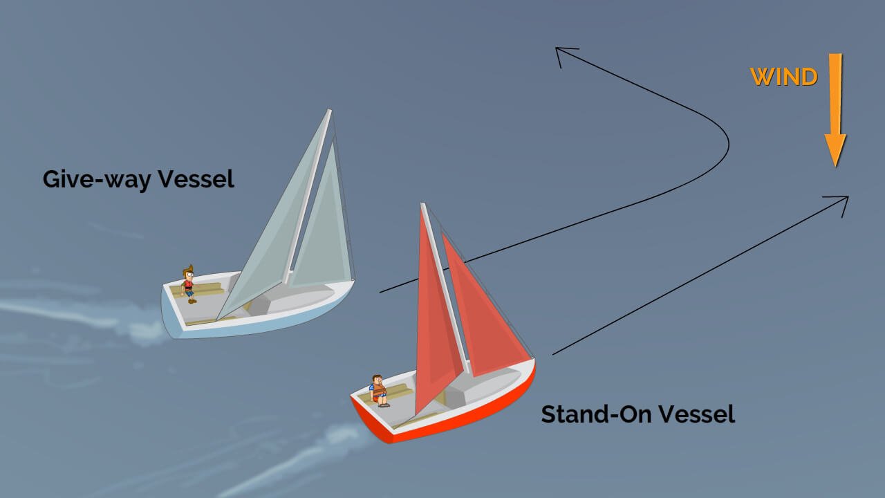 Sailing - Navigation Rules