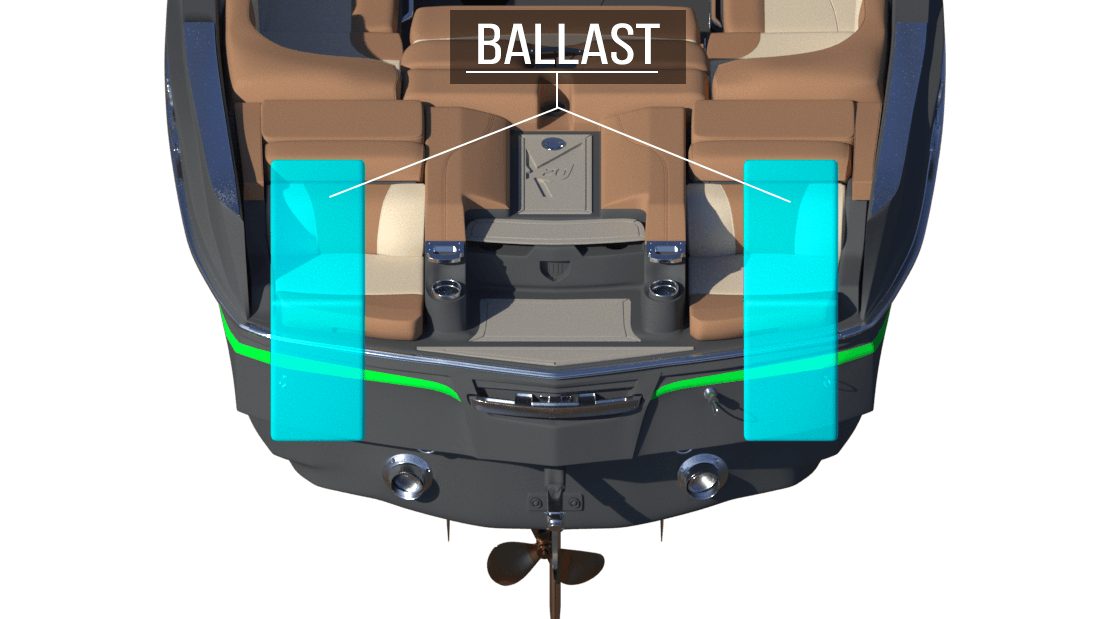 Parts of a boat - Bow and Stern - Starboard and Port