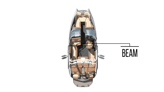 How to measure a boat? - Length of a Boat