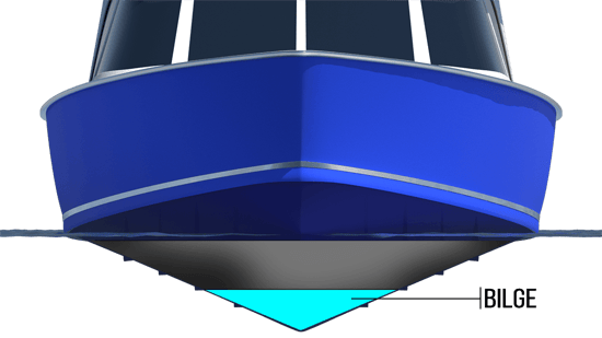 Parts of a boat - Bow and Stern - Starboard and Port