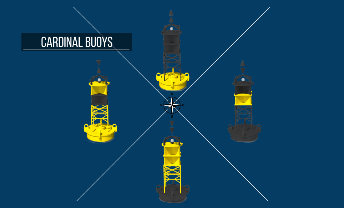 Types of buoys for boats and their meanings