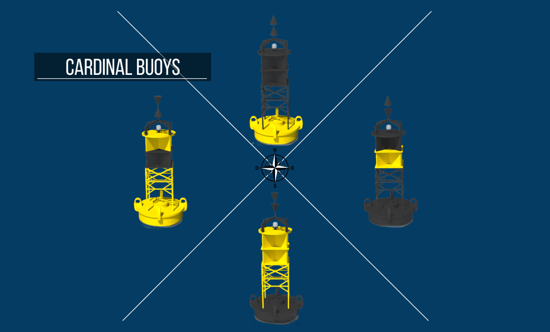 Types of buoys for boats and their meanings