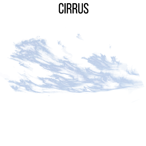 List of Cloud Types - Cloud Classification