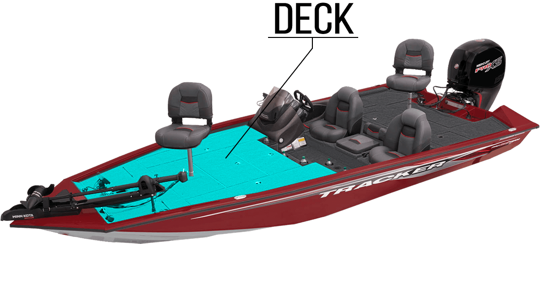 Parts of a boat - Bow and Stern - Starboard and Port