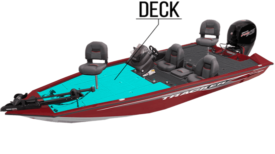 Parts of a boat - Bow and Stern - Starboard and Port