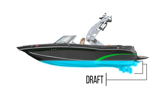 Parts of a boat - Bow and Stern - Starboard and Port