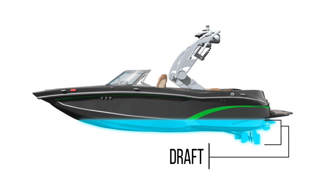 Parts of a boat - Bow and Stern - Starboard and Port