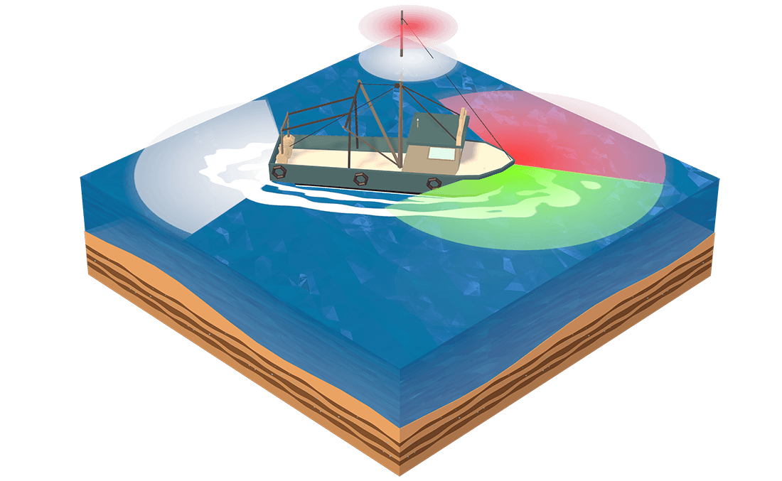 Boat Navigation Lights rules and requirements at night