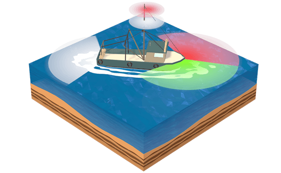 Boat Navigation Lights rules and requirements at night