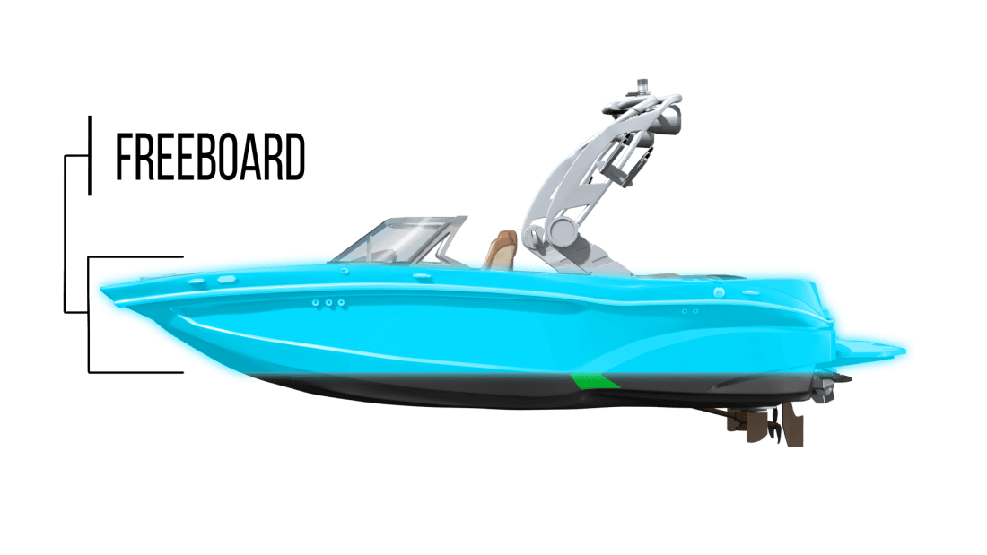 Parts of a boat - Bow and Stern - Starboard and Port