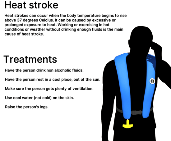 Heat stroke - Symptoms and treatment