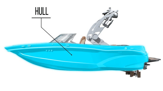 Parts of a boat - Bow and Stern - Starboard and Port