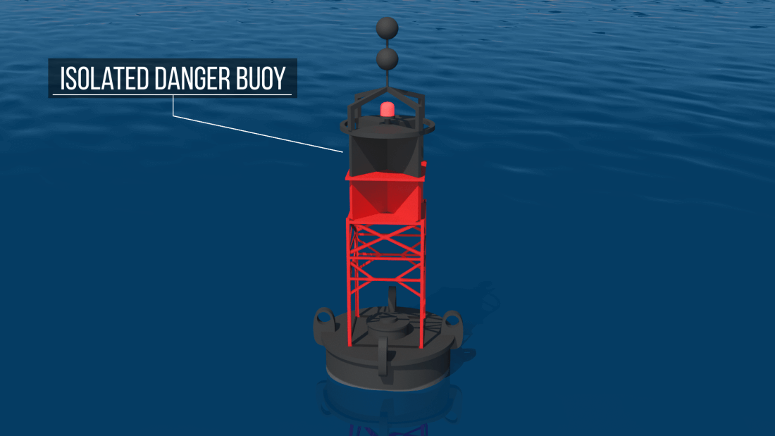 Types of Buoys for Boating and Their Meanings: A Guide for Navigation