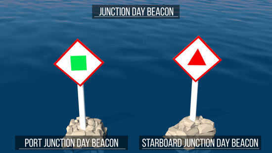 Junction Buoys & Markers
