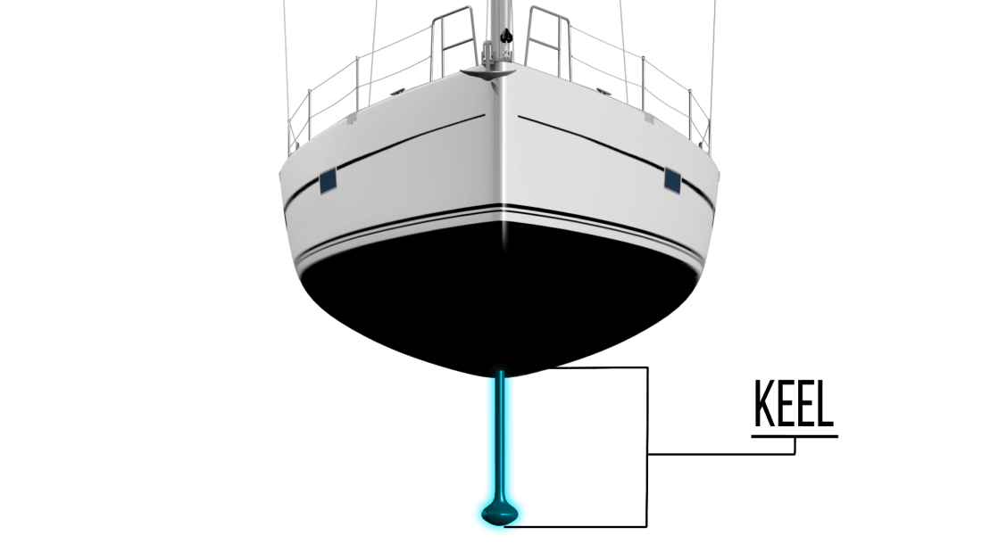Boat Keel Boat Keel
