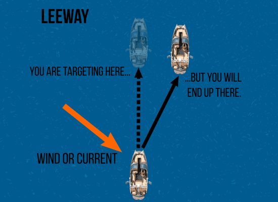 What is Boat Leeway?