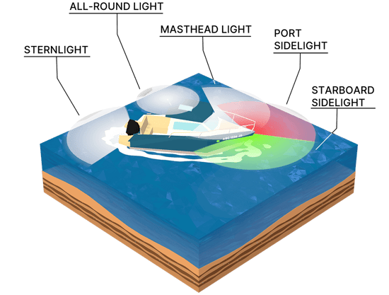 Free Boating license Study Guide - Transport Canada Exam