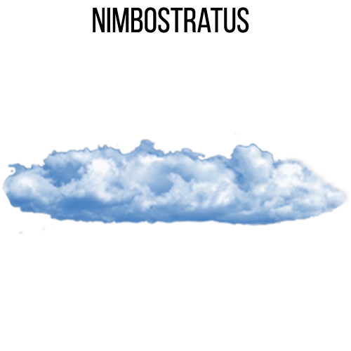 List of Cloud Types - Cloud Classification
