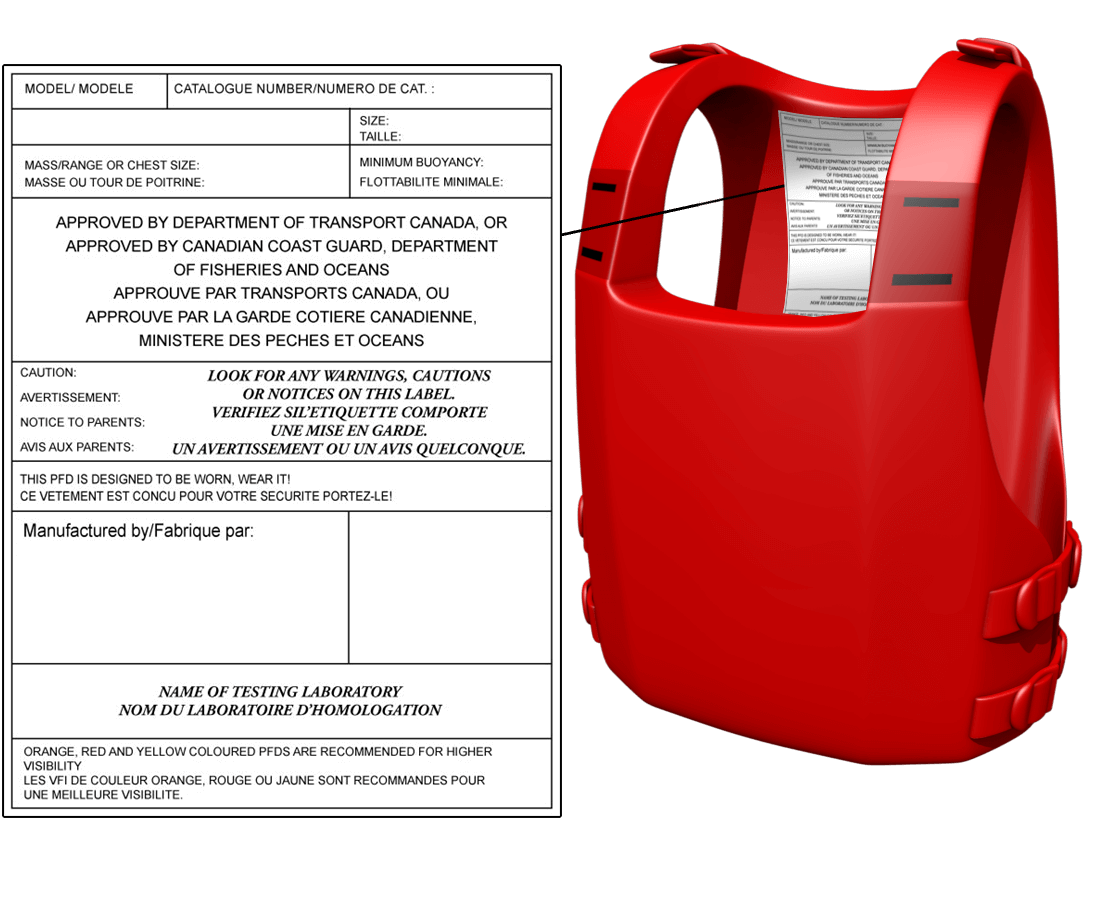 Canadian Boat Safety Equipment List