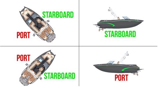Port and Starboard: Meaning & How to remember?