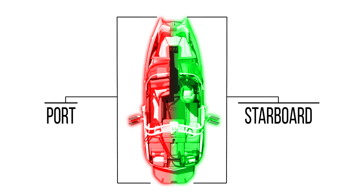 Port and Starboard sides of a boat