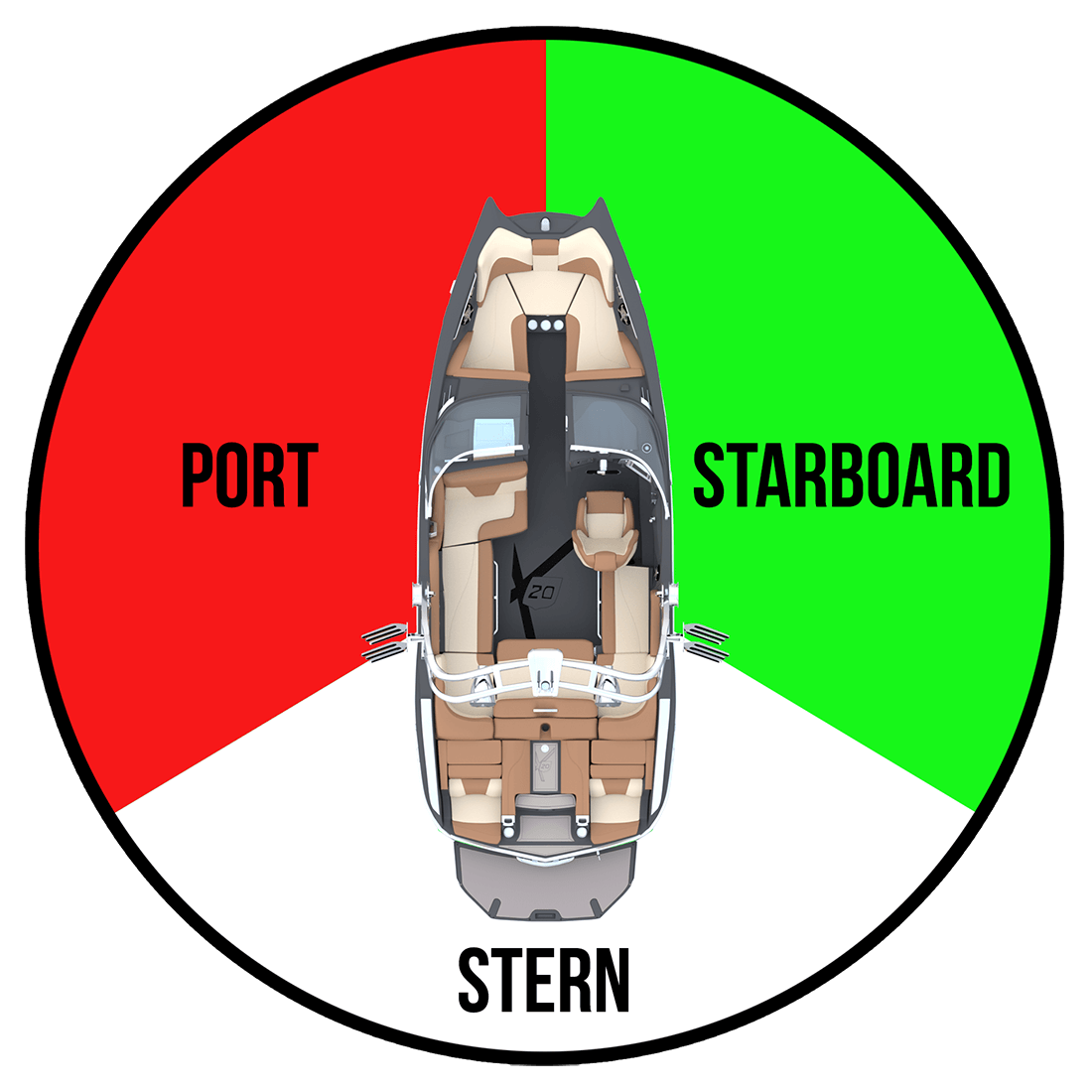 starboard side