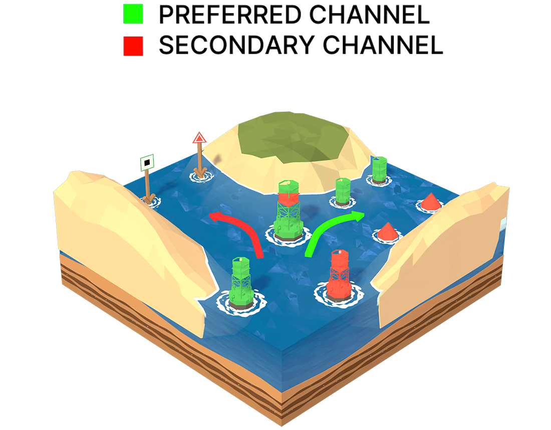 Port and Starboard: Understanding Boat Directions Made Simple