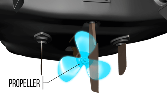 Parts of a boat - Bow and Stern - Starboard and Port