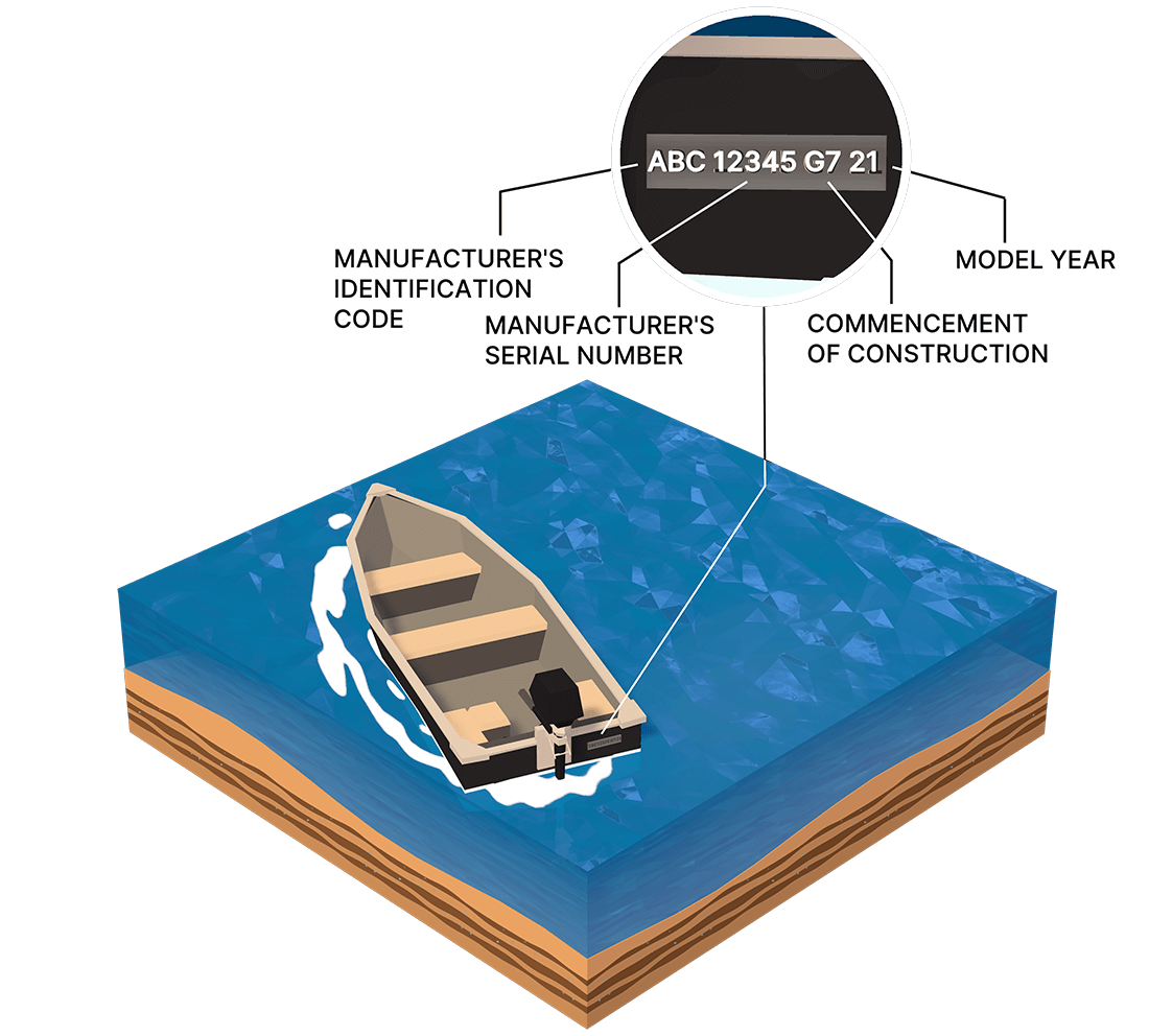 Hull identification number (HIN) in Canada