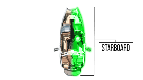 Starboard side of a boat