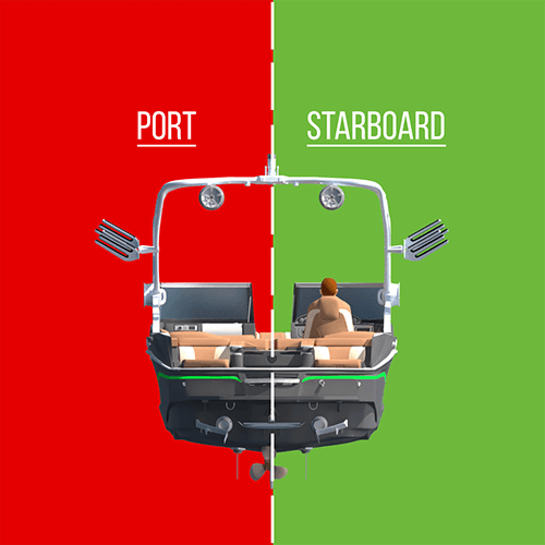 Starboard side & Port side
