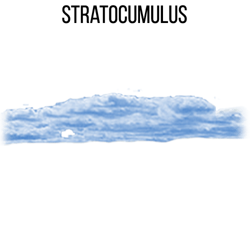 List of Cloud Types - Cloud Classification