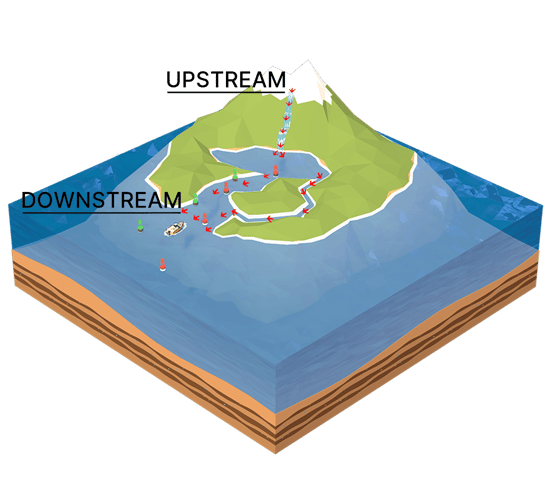 Upstream vs downstream