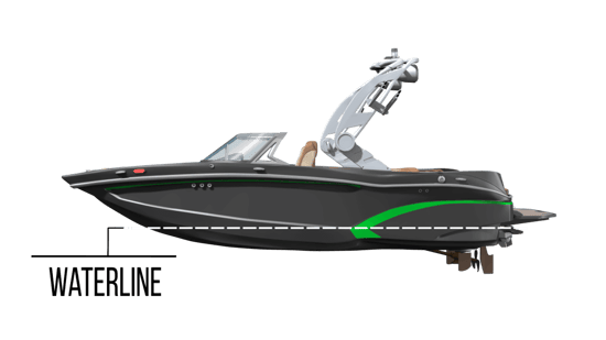 Parts of a boat - Bow and Stern - Starboard and Port