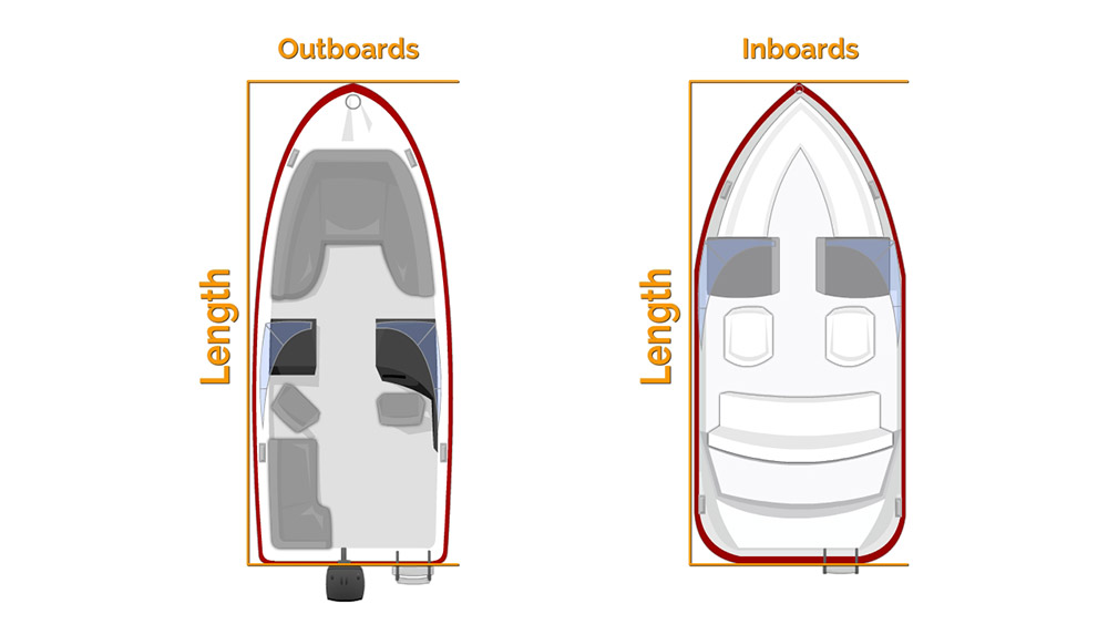 LOA - Length of a Boat