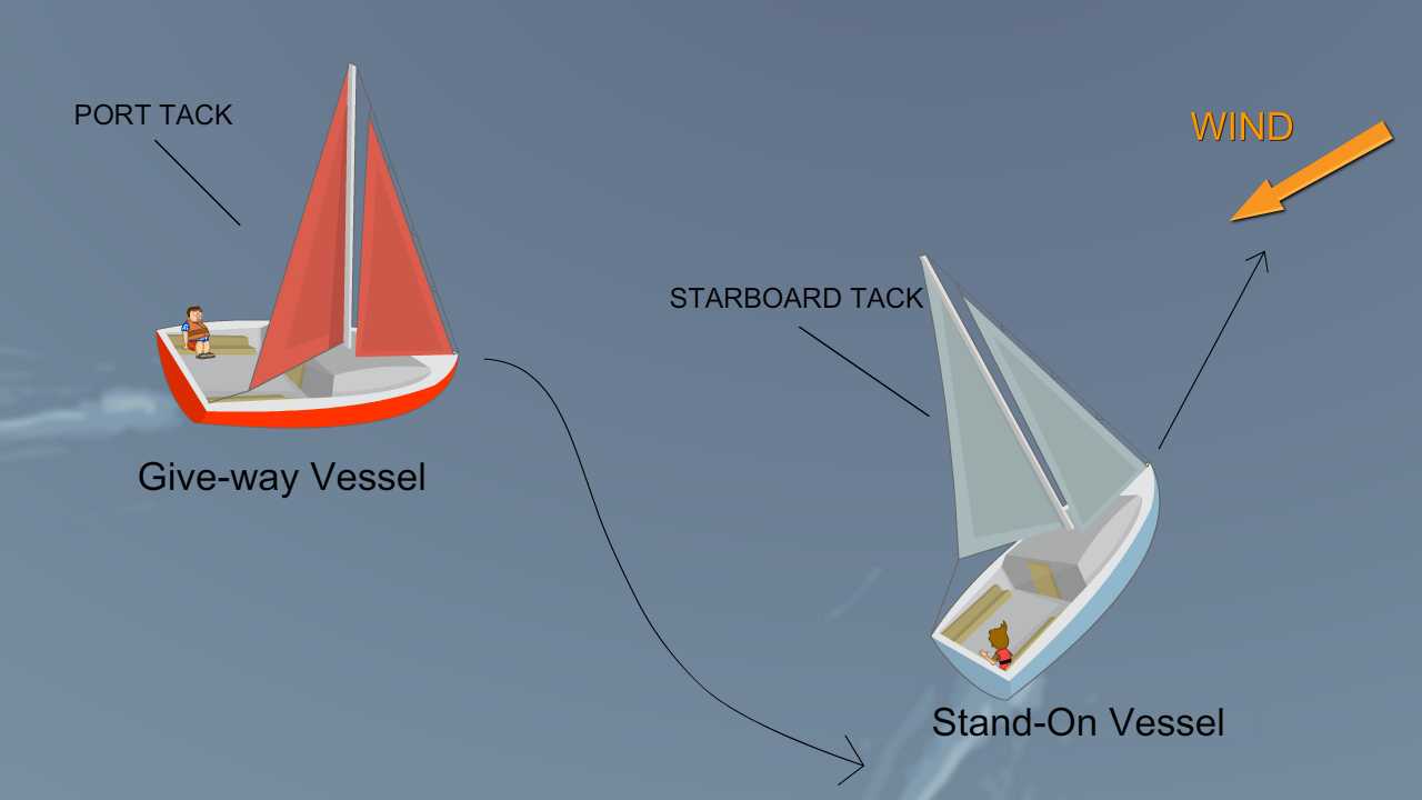 Sailing - Navigation Rules