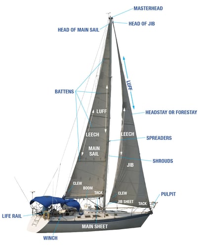 Sailboat parts