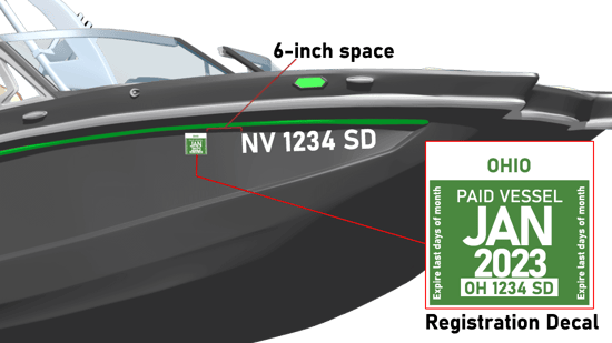 Ohio Boat Registration requirements - Numbers & Stickers