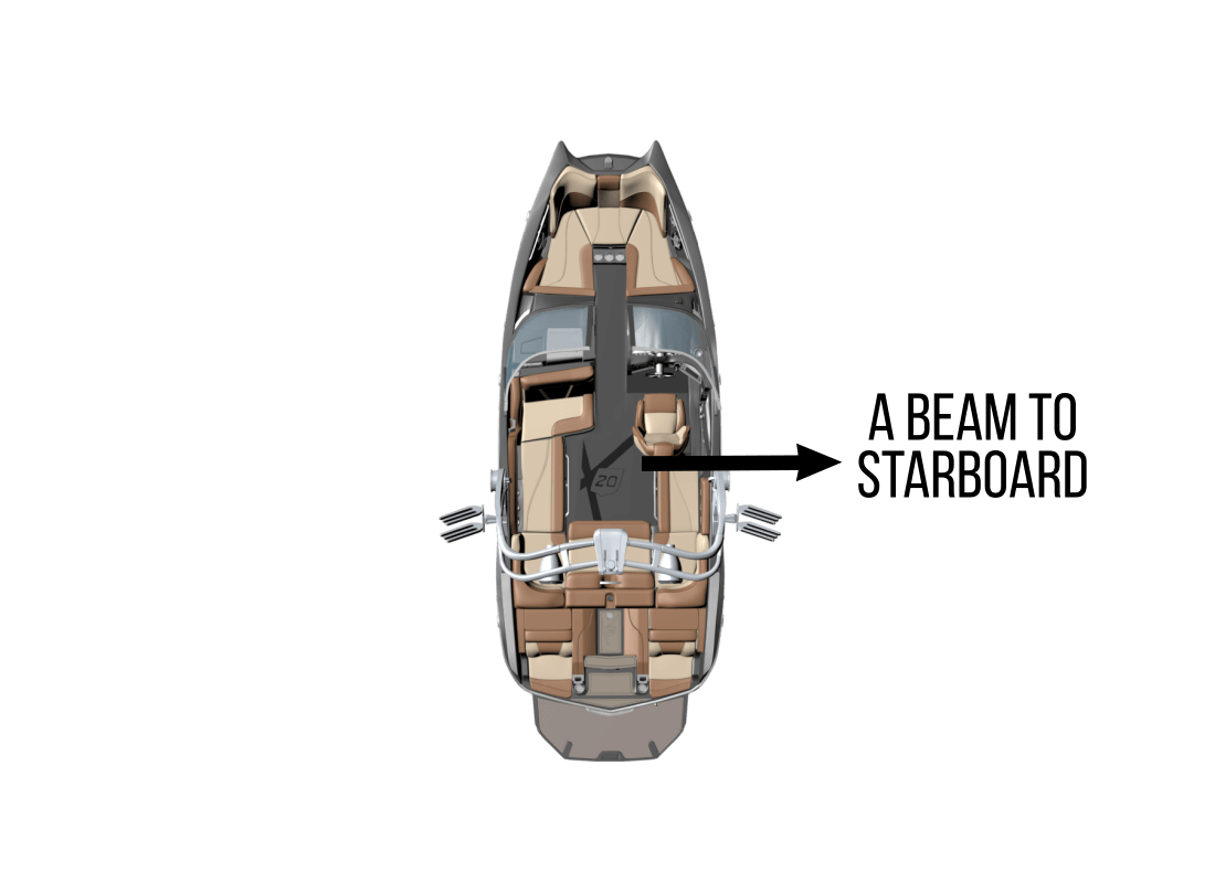Abeam to starboard