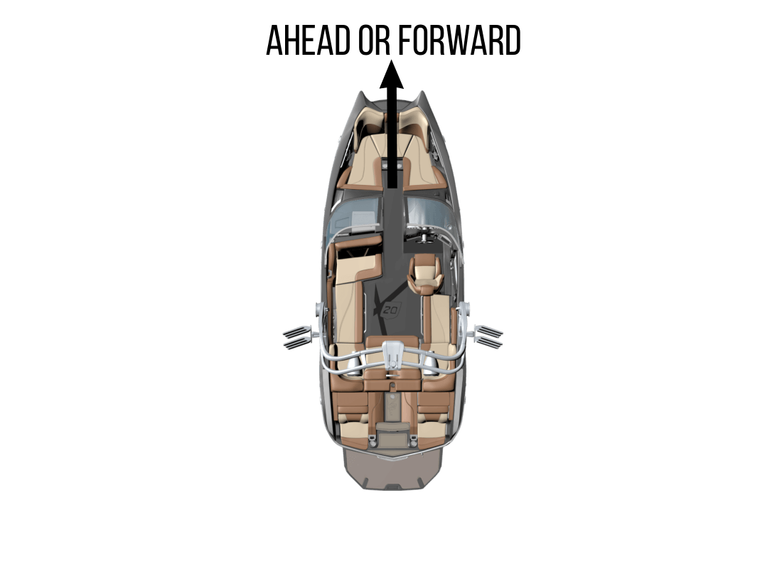 Forward or ahead - boat