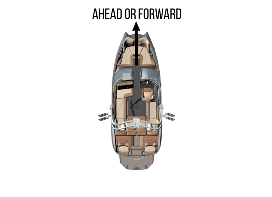 Forward or ahead - boat