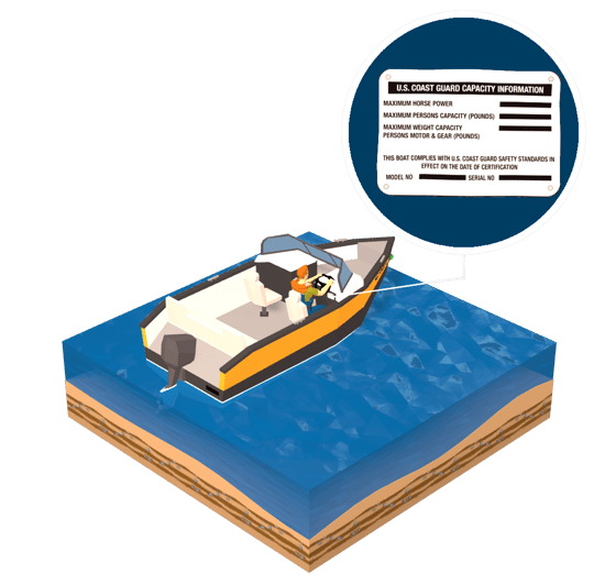 How do you load a boat?