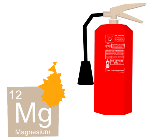 Fire extinguisher types and uses for boaters