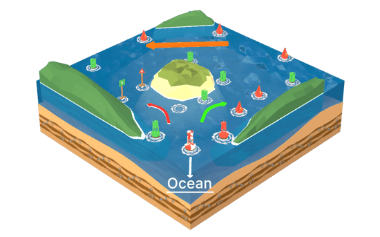 Upstream vs downstream
