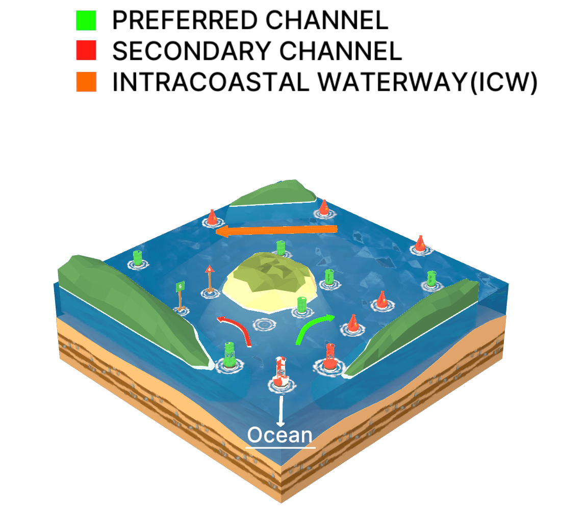 How To Read Navigation Buoys?