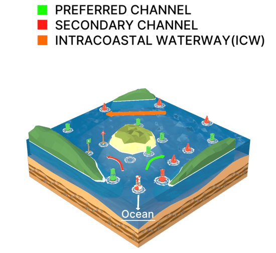 How To Read Navigation Buoys?