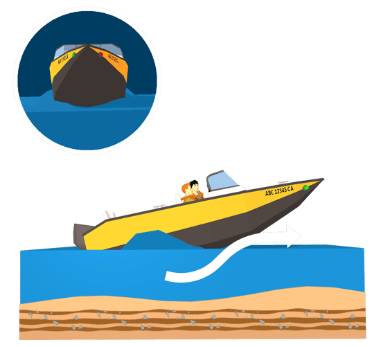 Displacement & Planing hulls