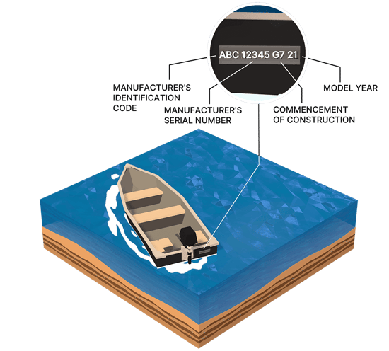 Hull Identification Number