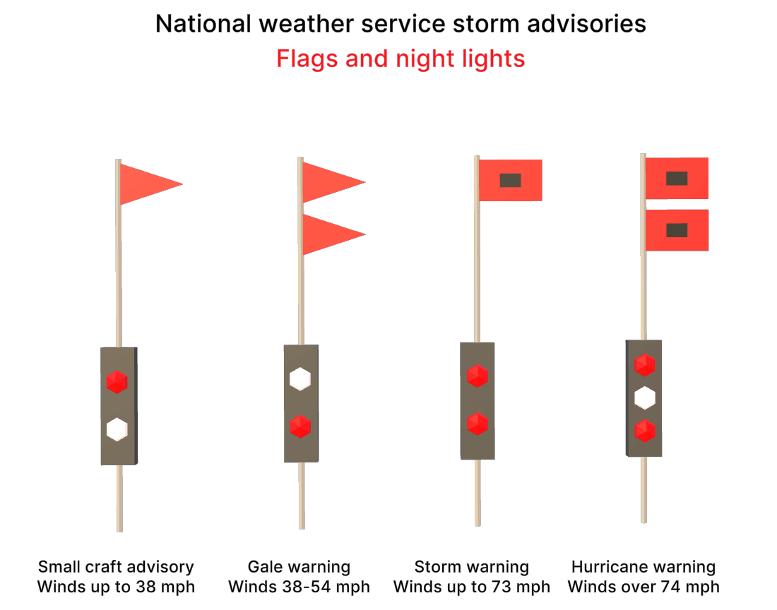 Weather Conditions - Weather Change