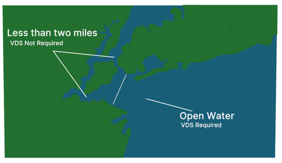 What are the types of visual distress signals?